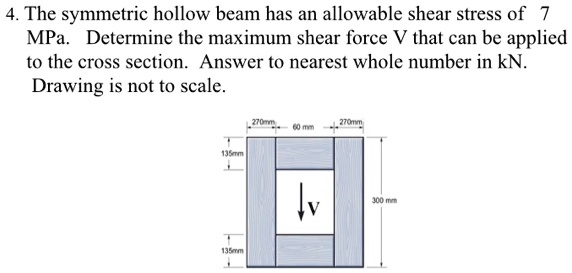 4. The symmetric hollow beam has an allowable shear stress of 7 MPa ...