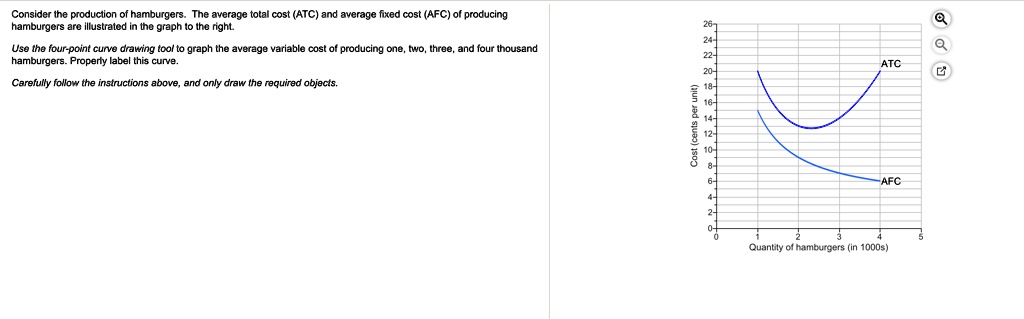 consider the production of hamburgers the average total cost atc and ... consider the production of hamburgers the average total cost atc and ...