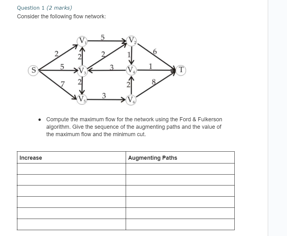 Solved Question 1 2 Marks Consider The Following Flow Network Compute The Maximum Flow For