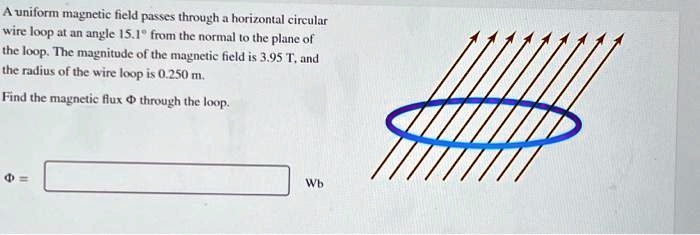 A uniform magnetic field passes through a horizontal circular wire loop ...