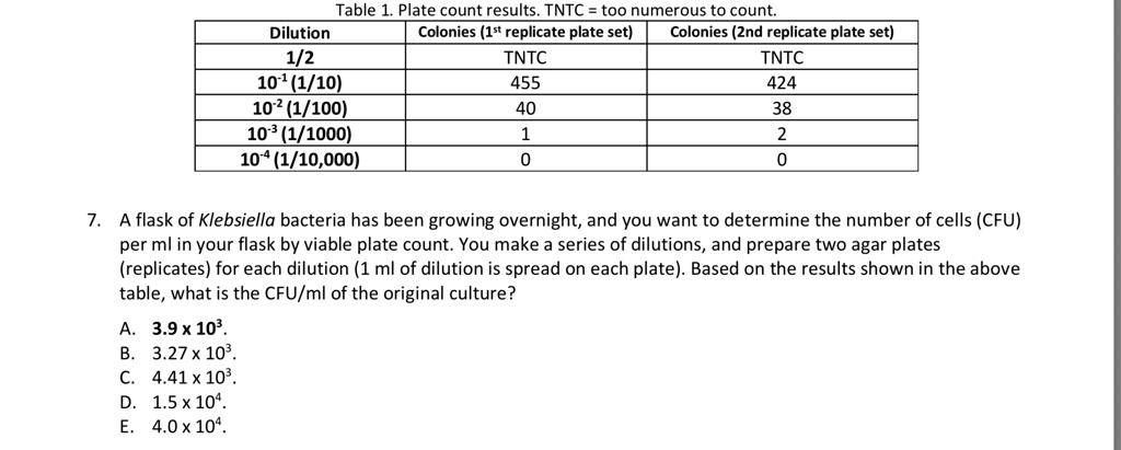 table plate count results tntc too numerous tocount dilution colonies ...