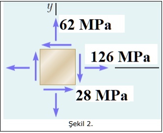 SOLVED: The planar element in the figure is subjected to stresses ...