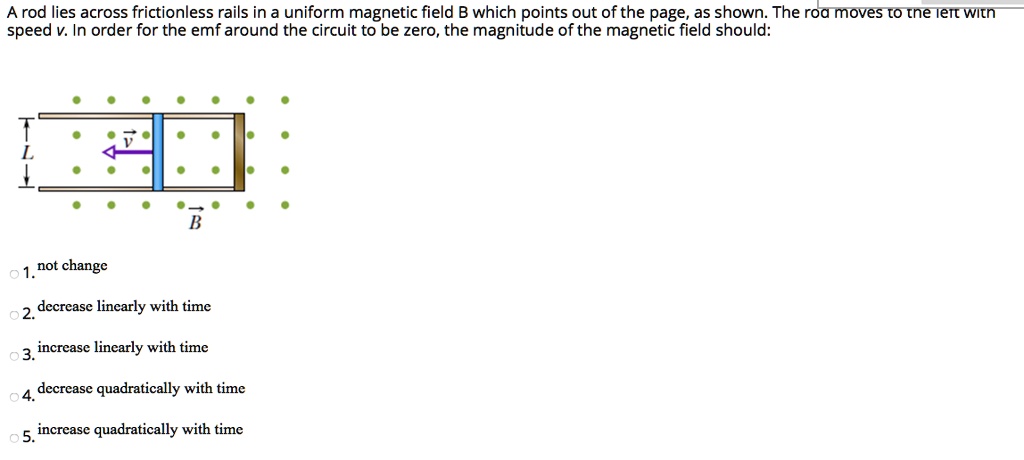 SOLVED: A rod lies across frictionless rails in a uniform magnetic field B which points out of ...