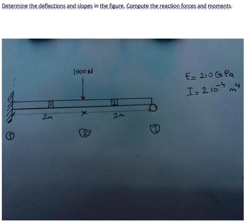 SOLVED: Determine the deflections and slopes in the figure. Compute the ...
