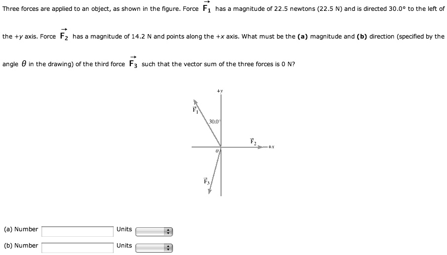 Solved Three Forces Are Applied To An Object As Shown In The Figure