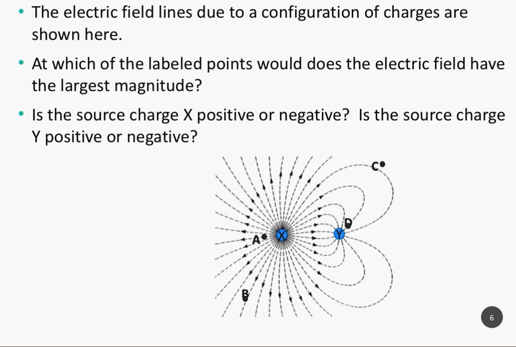 The electric field lines due to a configuration of charges are shown ...