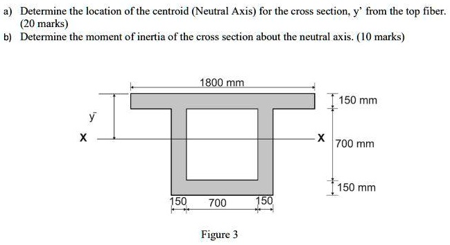 SOLVED: a) Determine the location of the centroid (Neutral Axis for the ...