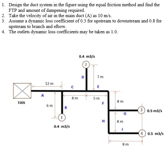 duct system 1 design the duct system in the figure using the equal ...