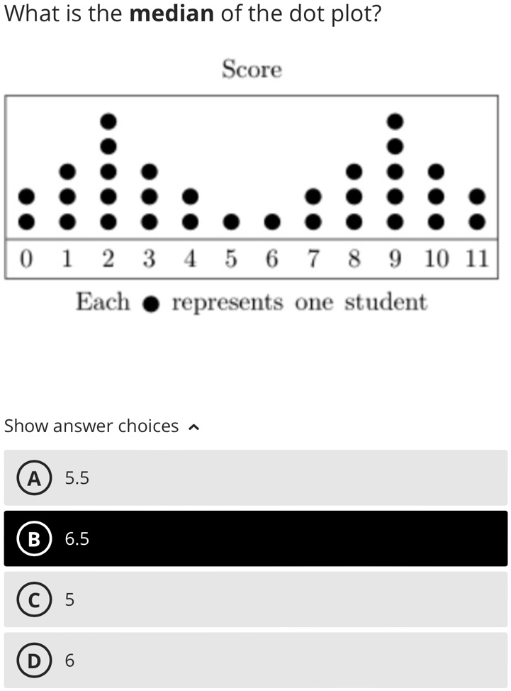 SOLVED: What is the median of the dot plot? Score Each - represents one ...
