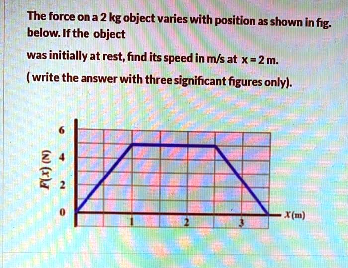 SOLVED: The force on a.2kg object varies with position as shown in fig below If the object was ...