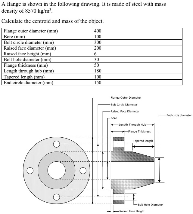 SOLVED: A flange is shown in the following drawing.It is made of steel ...