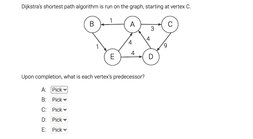 Dijkstras Shortest Path Algorithm Is Run On The Graph Starting At Vertex C 1 B A C 3 4 4 1 9