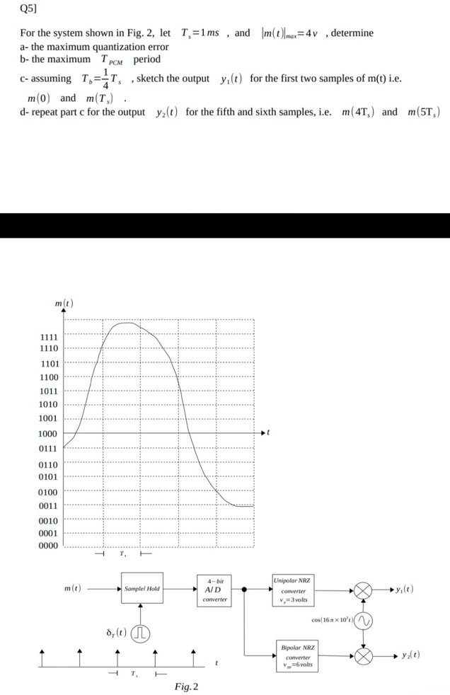 SOLVED: Q5] For the system shown in Fig: 2, let T = 1 ms and Im(t) = 4v. Determine the maximum ...