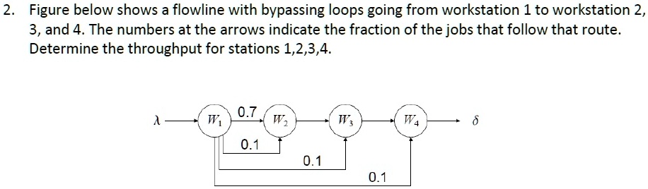 SOLVED: Texts: Figure below shows a flowline with bypassing loops going ...