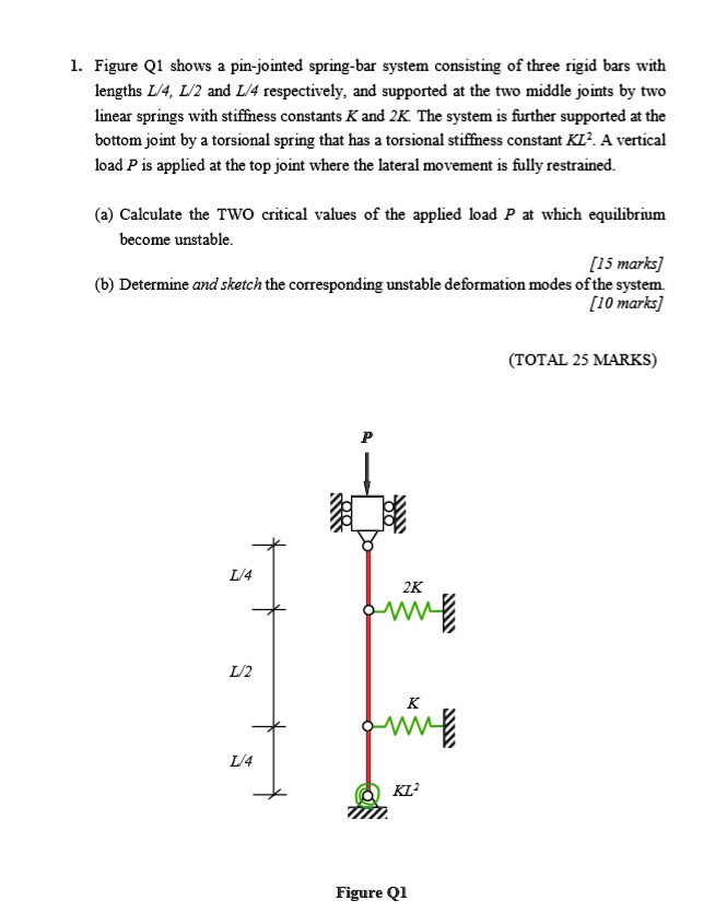 1. Figure Q1 shows a pin-jointed spring-bar system consisting of three ...