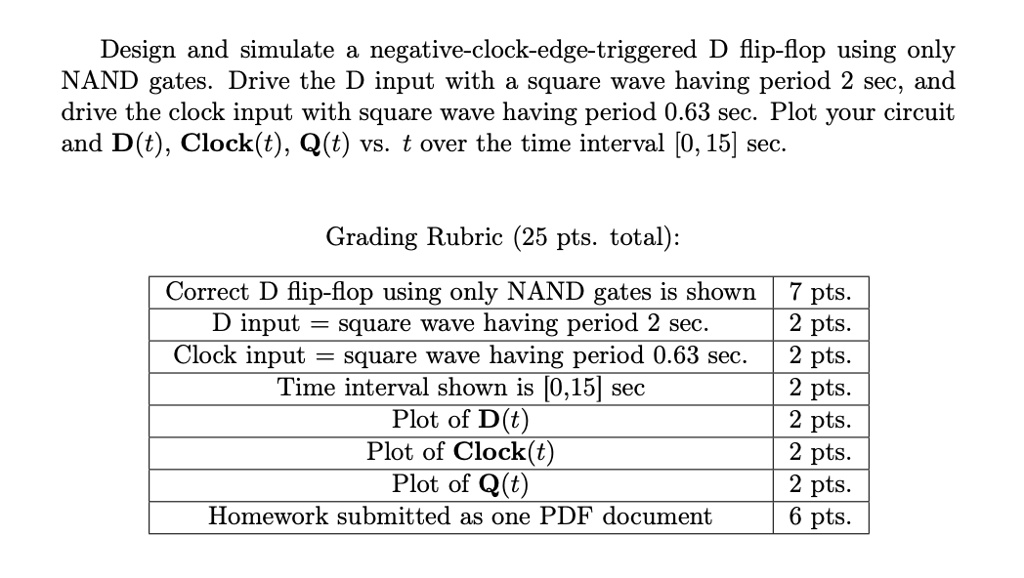 SOLVED: Design and simulate a negative-clock-edge-triggered D flip-flop ...