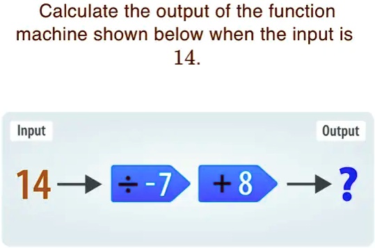 Solved Calculate The Output Of The Function Machine Shown Below When The Input Is 14 Input