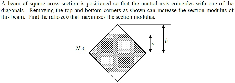 SOLVED: A beam of square cross section is positioned so that the ...