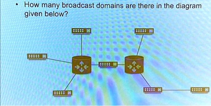 How many broadcast domains are there in the diagram given below? Urgent, please!