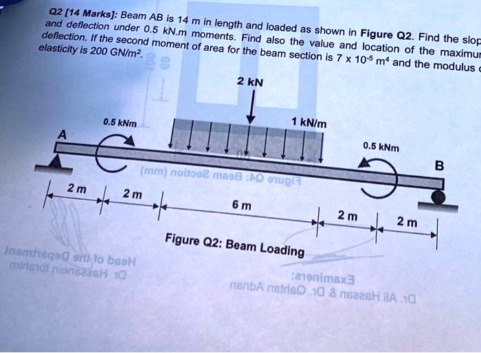 SOLVED: Texts: Beam AB is 14 m in length and loaded as shown in Figure Q2. Find the slope and ...