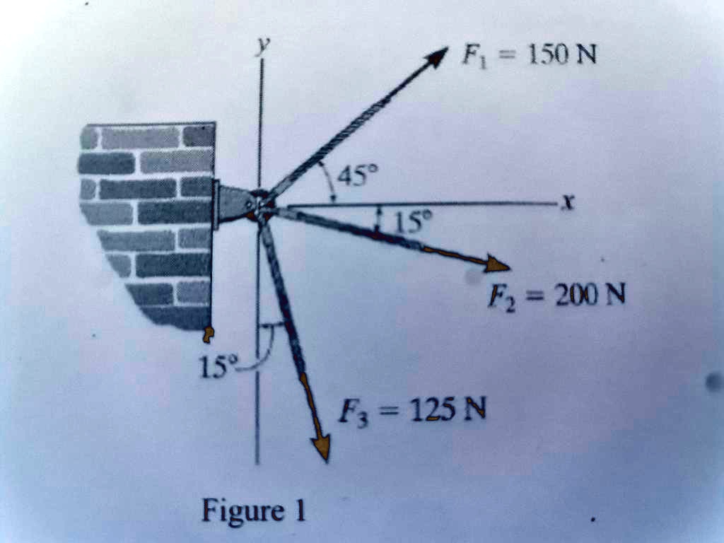 SOLVED: Three forces are acting on a pin as showed in the Figure 1. a ...