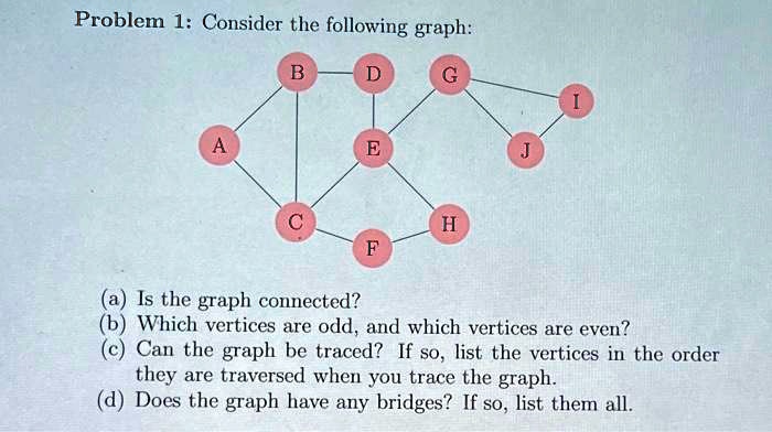 Problem 1 Consider The Following Graph Is The Graph Connected Which Vertices Are Odd And 2901