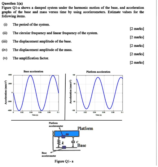 Question 1(a) Figure Q1-a shows a damped system under the harmonic ...