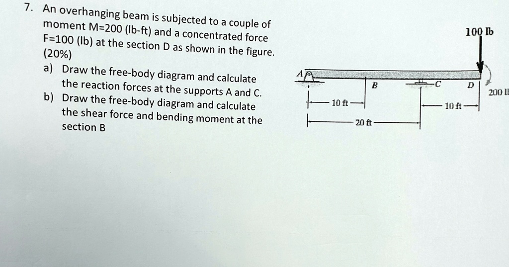 7 an overhanging beam is subjected to a couple of moment m200 lb ft and ...