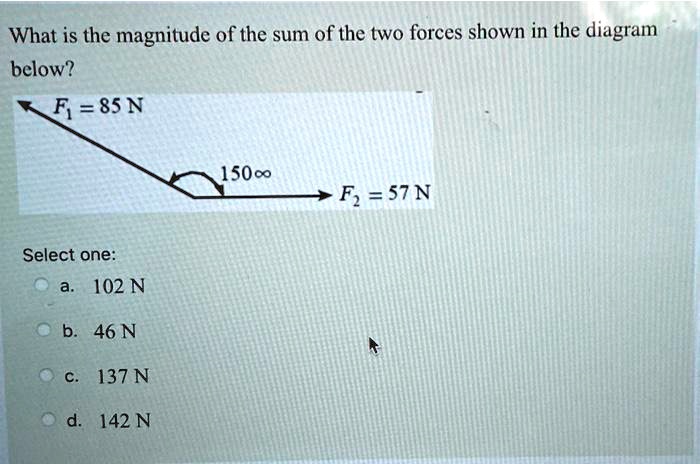 what is the magnitude of the sum of the two forces shown in the diagram ...