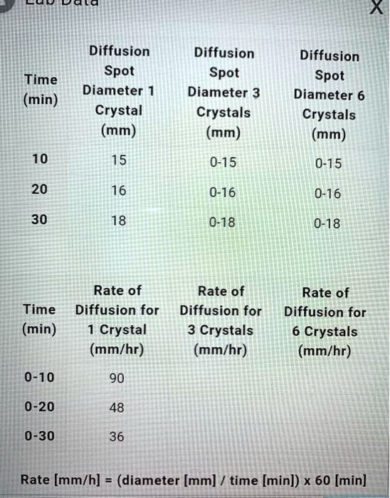 [GET ANSWER] dea diffusion spot diameter crystal mm diffusion spot ...
