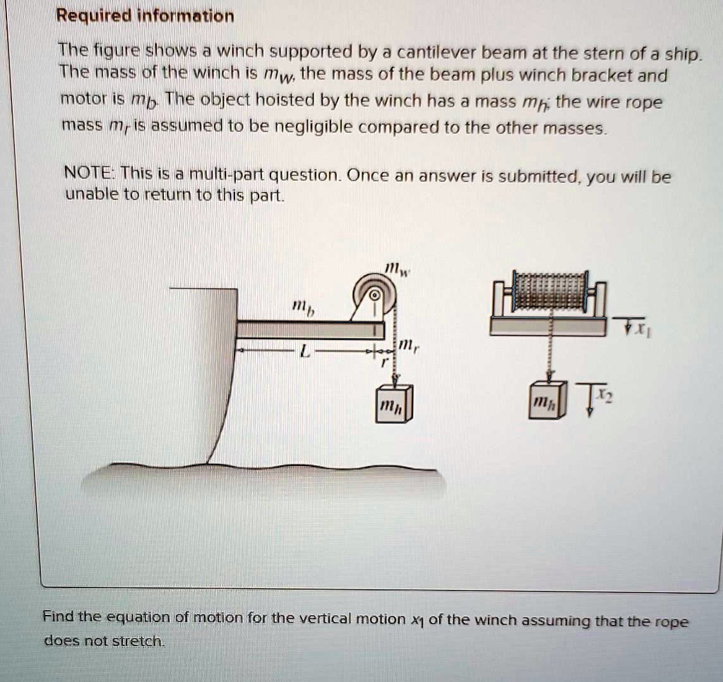SOLVED: Required Information: The figure shows a winch supported by a ...