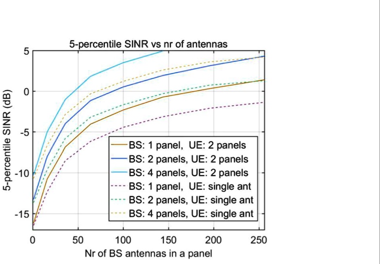 SOLVED: Write MATLAB Code to Draw the following graph (assume equations ...