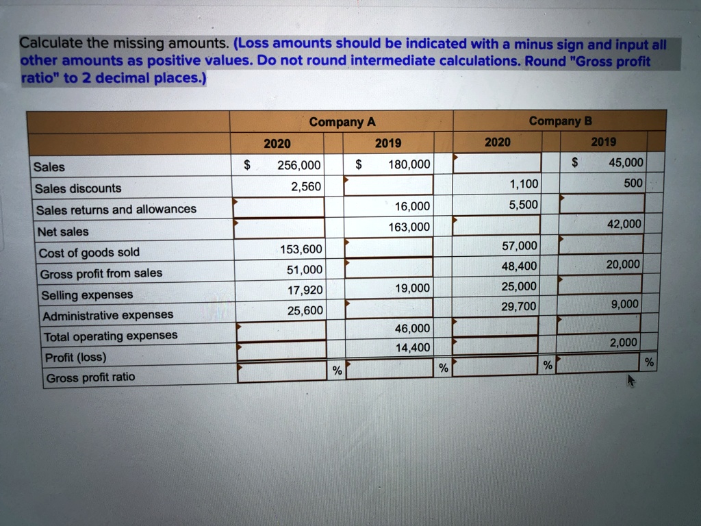 SOLVED: ' Calculate the missing amounts: (Loss amounts should be indicated with a minus sign and ...