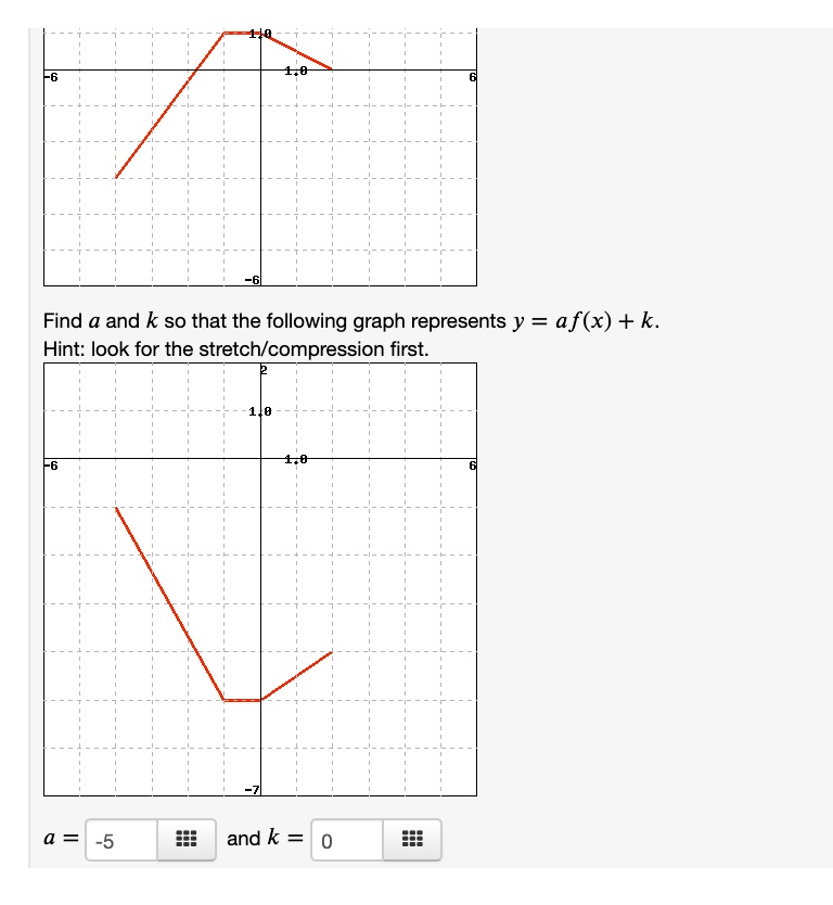 find a and k so that the following graph represents y afx k hint look ...