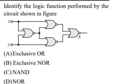 SOLVED: Identify the logic function performed by the circuit shown in ...