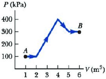 SOLVED: 'a. Find the work done by an ideal gas as it expands from point ...