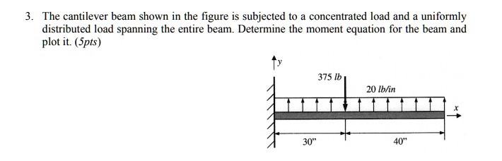 Find the moment equation of the following beam and plot it.