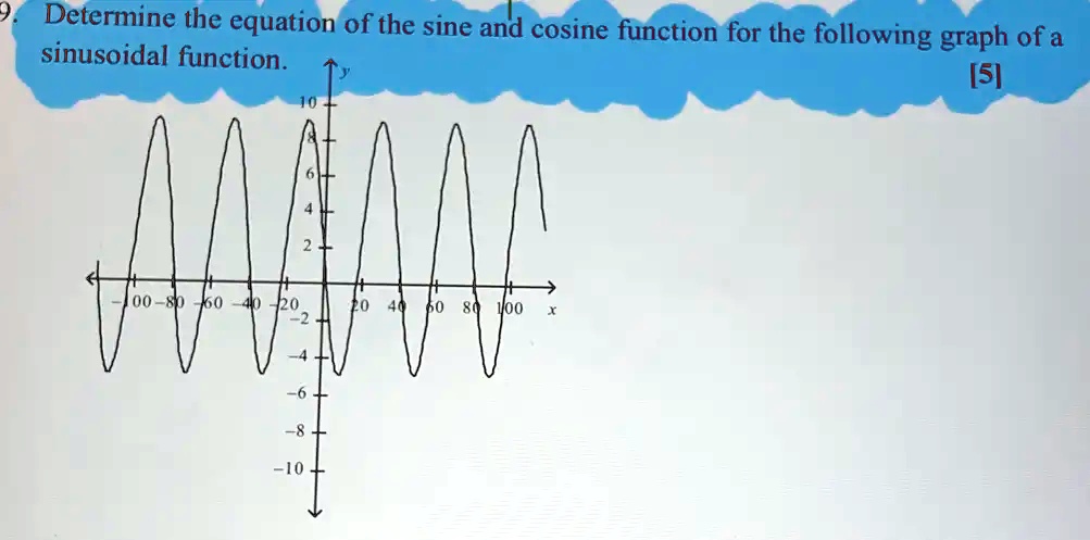 Solved Td Determine The Equation Of 3q1 Sine And Cosine Function For