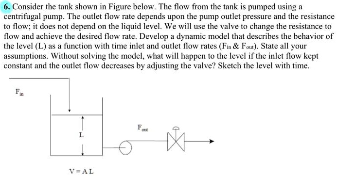 6. Consider the tank shown in Figure below. The flow from the tank is ...