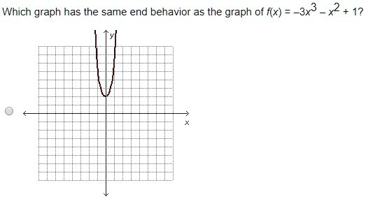 Which graph has the same end behavior as the graph of f(x) = -3x^3 - x^2 + 1?