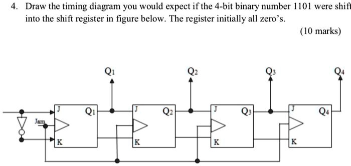 SOLVED: someone help please? subject digital system 4. Draw the timing diagram you would expect ...
