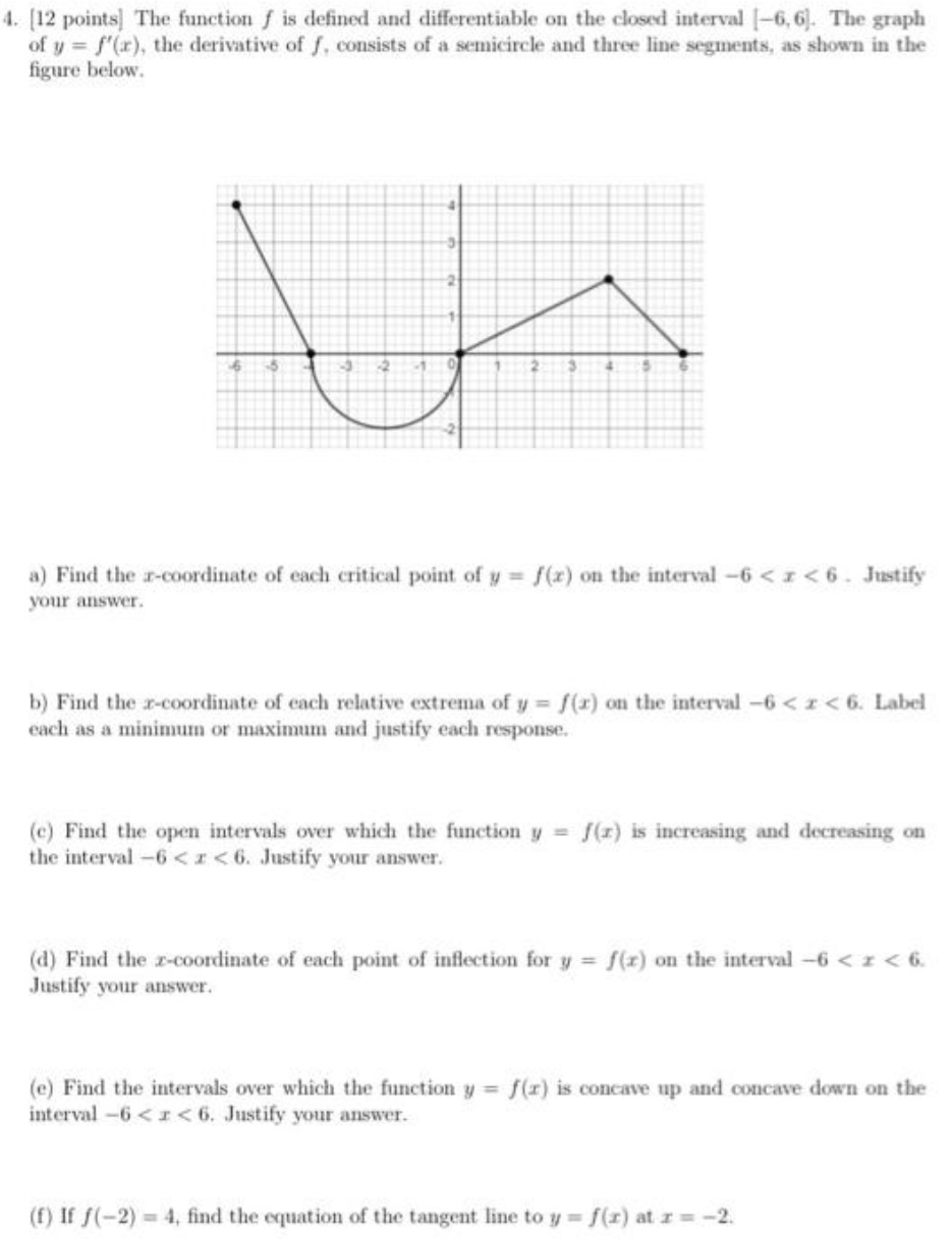 SOLVED: 4. [12 points] The function f is defined and differentiable on the closed interval [-6,6 ...