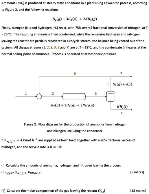 Ammonia (NH3) is produced at steady state conditions in a plant using a ...