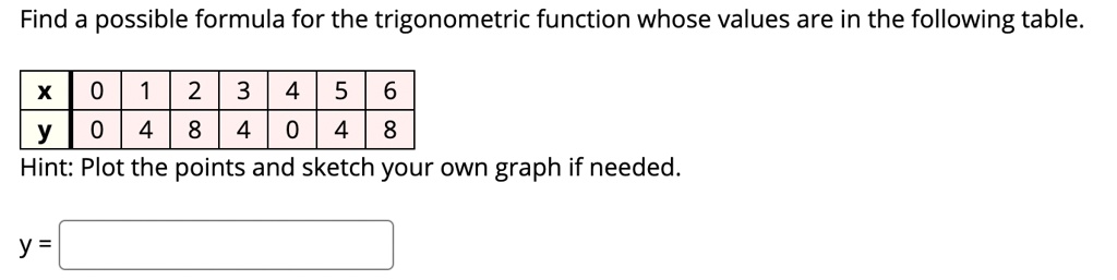SOLVED: Find a possible formula for the trigonometric function whose values are in the following ...