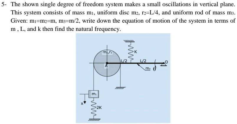 5- The shown single degree of freedom system makes a small oscillations ...