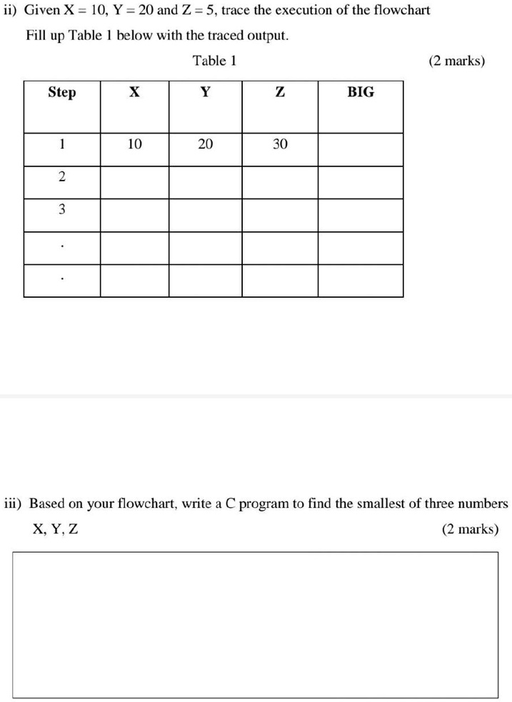 SOLVED: ii) Given X = 10, Y = 20 and Z=5. trace the execution of the ...