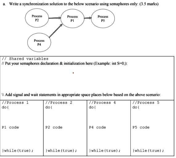 SOLVED: Write a synchronization solution to the below scenario using ... SOLVED: Write a synchronization solution to the below scenario using ...