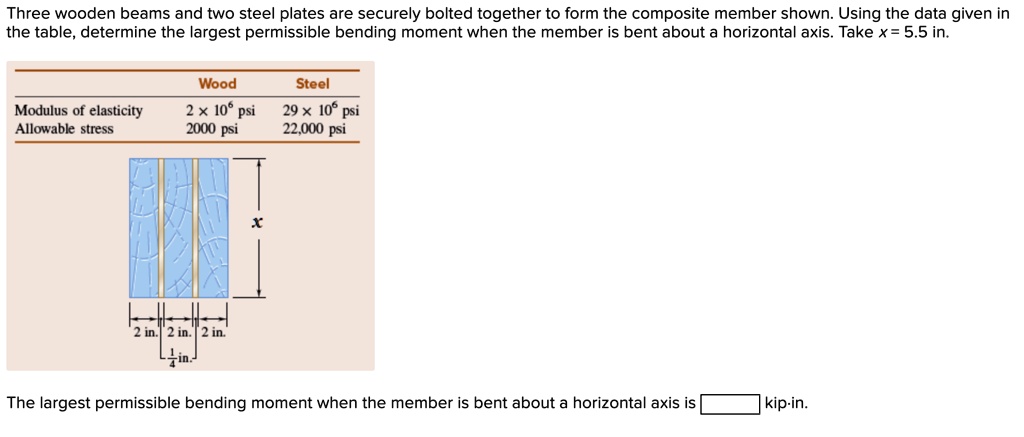 three wooden beams and two steel plates are securely bolted together to ...