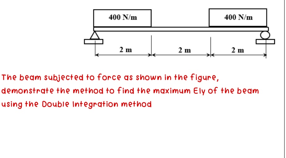 400 N/m 400 N/m 2 m 2 m 2 m The beam subjected to force as shown in the ...