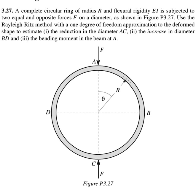 327 a complete circular ring of radius r and flexural rigidity ei is ...
